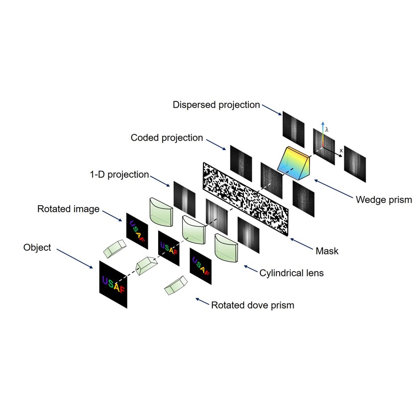 Homepage - Ruixuan Zhao